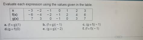 Solved Evaluate Each Expression Using The Values Given In Chegg