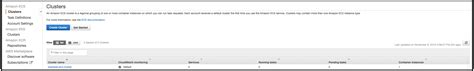 Initial Guide To Deploying Docker Containers Into Aws Ecs Burak Aktas