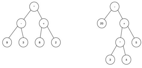 it2051229 cs 211 binary expression trees