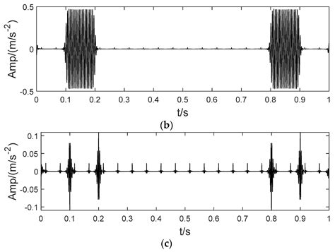 sensors free full text empirical variational mode decomposition based on binary tree algorithm