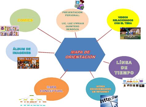 Mapa Conceptual De Los Recursos Literarios
