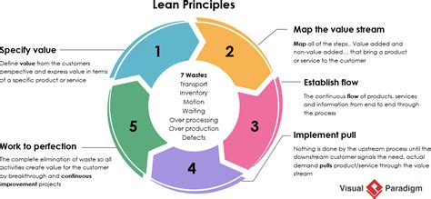 the top 7 popular agile development approaches