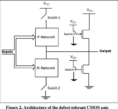 figure 2 from reconfiguring cmos as pseudo n pmos for defect tolerance in nano scale cmos