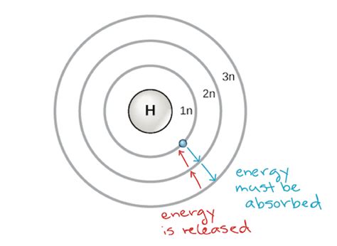 Periodic Table Electrons Per Shell Periodic Table Timeline