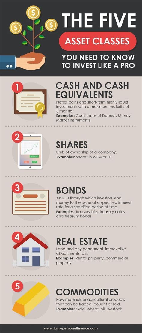 The Asset Classes You Need To Know To Invest Like A Pro Investing