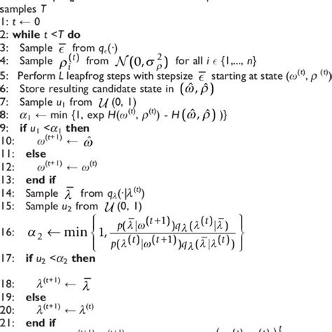 iterative markov chain monte carlo algorithm algorithm 1 iterative download table