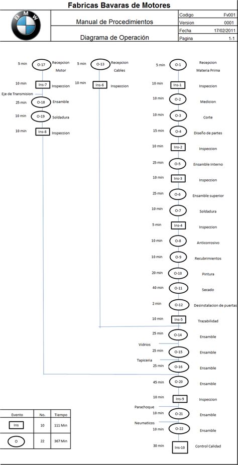 Que Muestra Un Diagrama De Operaciones