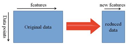 what is transfer learning a guide for deep learning built in
