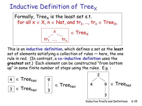 ppt inductive proofs and definitions powerpoint presentation free download id 1492632