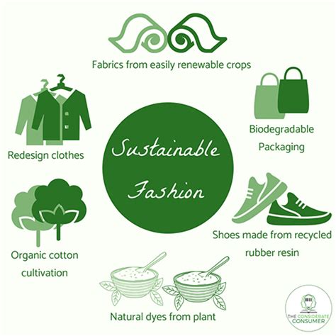 Pengertian Sustainable Fashion Jenis Jenisnya Ozza Konveksi