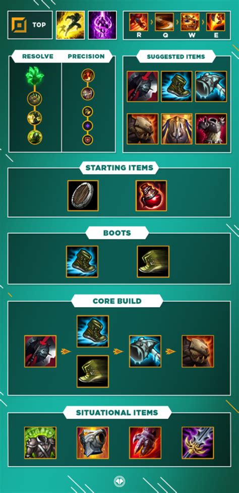 Guide Build LoL Gnar Top S10 Millenium