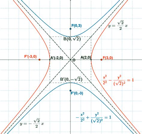 Ejercicios Resueltos De Hip Rbolas Con Centro En El Origen De