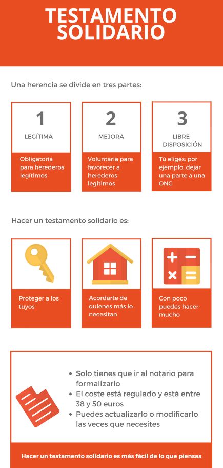 Cómo hacer testamento paso a paso qué necesitas