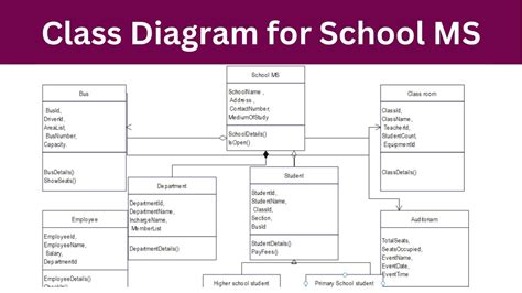 Class Diagram For Private Course Management System Image Res
