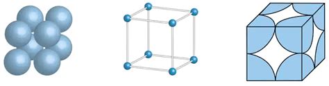 primitive unit cell simple cubic and centred unit cells class 12 notes edurev