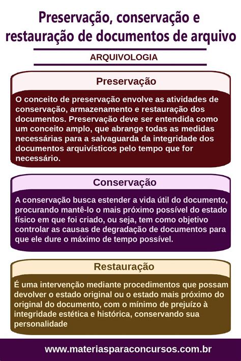 Mapa Mental Preservação E Conservação LIBRAIN