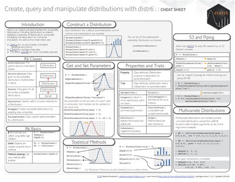 Daily R Cheatsheets On Twitter Today S Rstats Cheatsheet Distr6