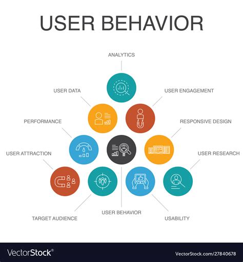 user behavior infographic 10 steps concept vector image