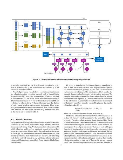 clustering based unsupervised generative relation extraction deepai