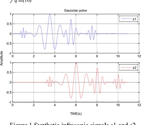 figure 1 from the generalized cross correlation method for time delay estimation of infrasound