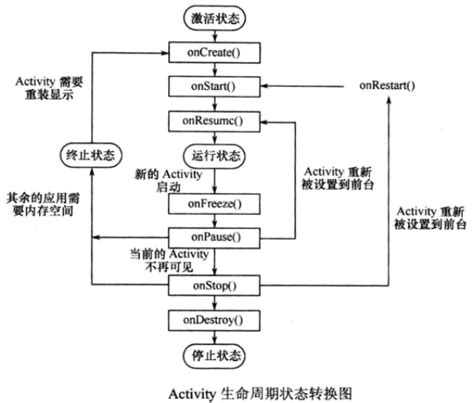 android开发技术 程序员大本营
