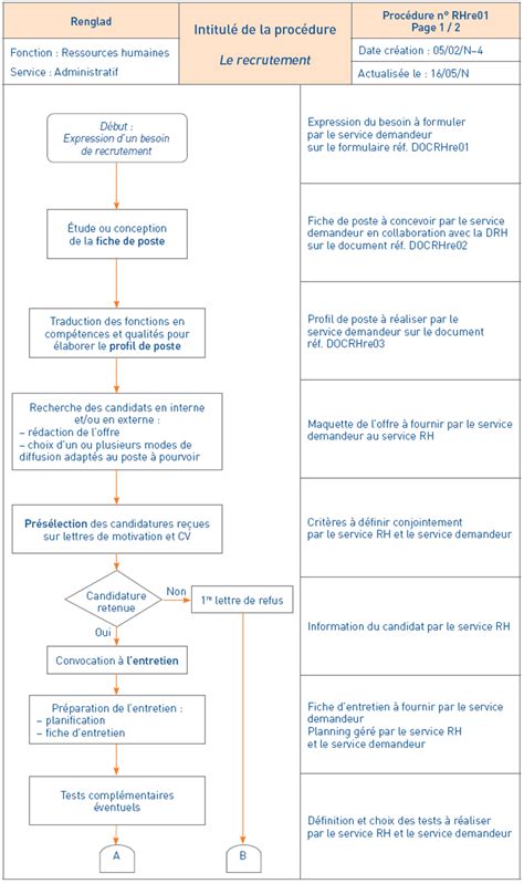 Fiche De Recrutement