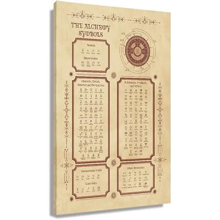 Amazon SmartCows The Alchemical Table Of Symbols Retro Metal Tin