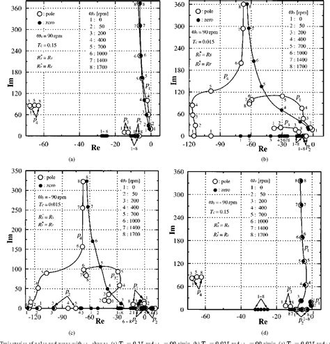 figure 3 from a sensorless vector control system for induction motors using q axis flux with