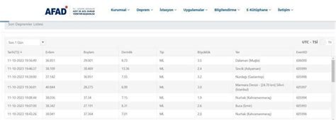 Marmara Denizi nde 3 büyüklüğünde deprem Bursa Hakimiyet