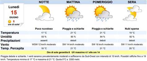 Meteo Salerno oggi lunedì 15 giugno nubi sparse MeteoWeek