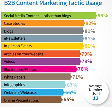 B B Lead Generation Strategies Revealed To Increase Revenue Hellobar