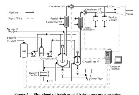figure 4 from an approach for batch crystallization process control and monitoring based on opc