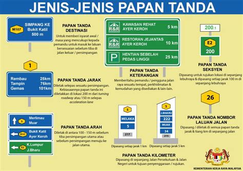 Papan Tanda Jalan Raya Di Malaysia Dan Maksud Yang Mungkin Anda Tidak Tahu