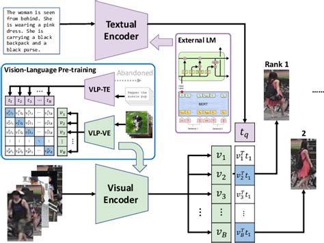 figure 1 from exploiting the textual potential from vision language pre training for text based