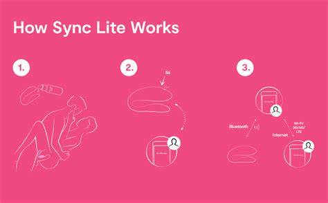 We Vibe Sync Lite Couples Vibrator App Controlled C Shape Vibrator Wearable Vibrating Adult