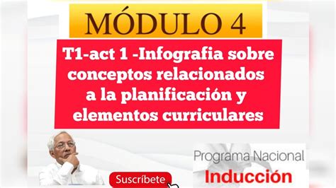 TI Act 1 Infografía sobre conceptos relacionados a la planificación y
