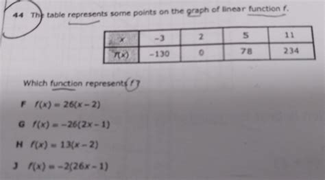 solved 44 the table represents some points on the graph of linear function f which function
