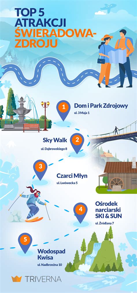 Świeradów Zdrój co warto zobaczyć w tym uzdrowisku
