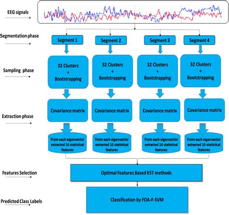 frontiers an eigenvalues based covariance matrix bootstrap model integrated with support