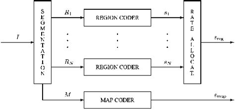pdf region based transform coding of multispectral images 2007 marco cagnazzo 38 citations