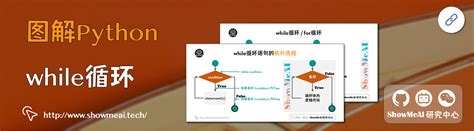 图解python编程：从入门到精通系列教程（附全套速查表） 图解python语法教程 csdn博客