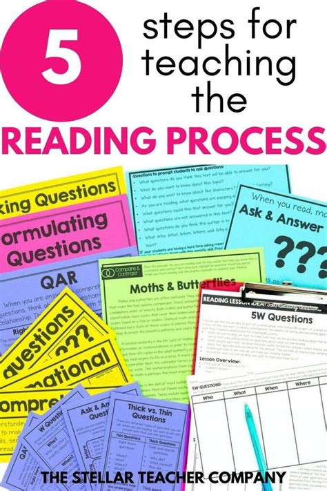 5 steps for teaching the reading process reading process teaching comprehension teaching
