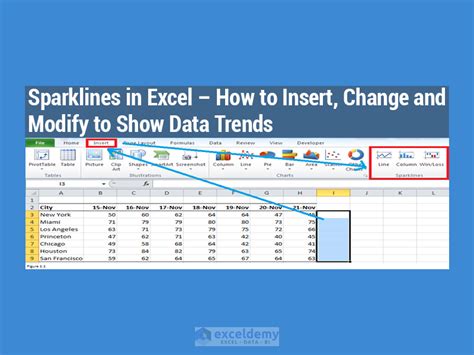 how to create sparklines in excel 2016 kurtfuture