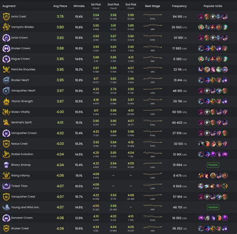 Top TFT Comps How To Climb MetaTFT