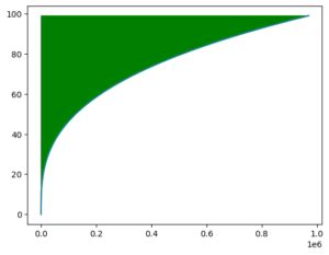 Fill Area Between Lines In Matplotlib Data Science Parichay