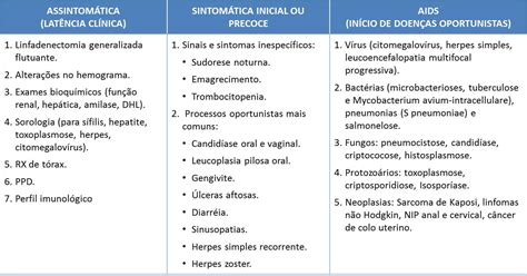 HPV e AIDS SIDA HPV Online Tudo o que você precisa saber sobre o HPV