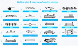 Stainless Steel Welded Pipe Tubes Manufacturing Process