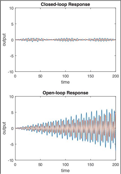 figure 1 from a multiplicative eigenvalues perturbation and its application to natural frequency