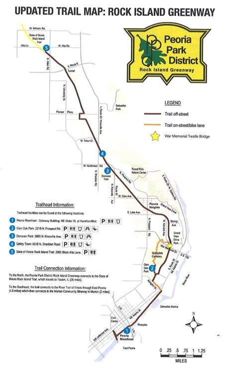 Expansion Of Peorias Rock Island Greenway Continues The Wolf
