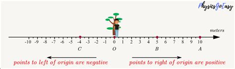 how to find position in physics